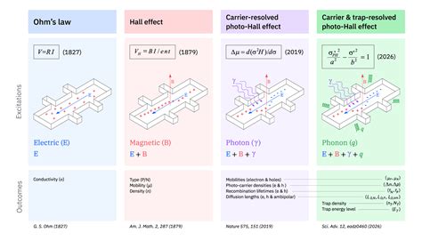 Copper Evolution And Beyond Developments In Advanced Interconnects For