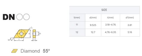 Dnmg 150608 High Temperature Alloy Turning Carbide Inserts Supply By Jat
