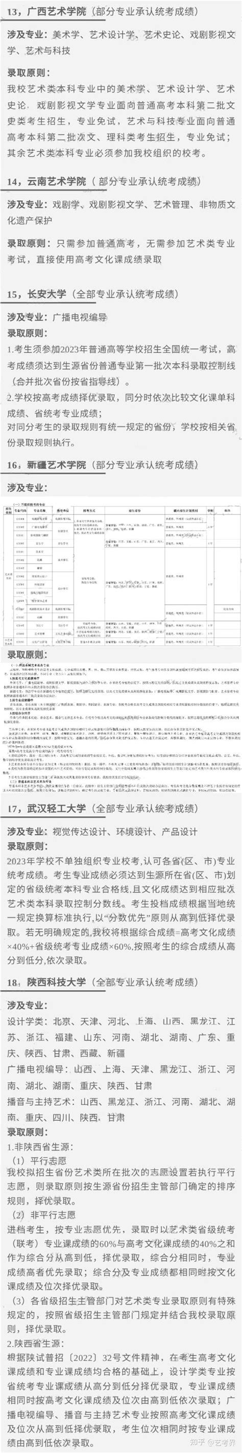 汇总！已有150所院校承认统考成绩（3） 知乎