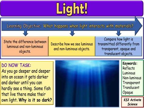 Light Ks3 Activate Science Teaching Resources