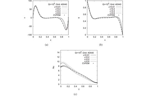 What Is Buoyancy Driven Flow At Mikayla Skene Blog