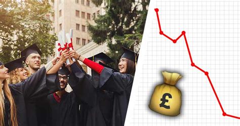Heres How Much The Value Of A Degree Has Dropped Since 2004 Save The
