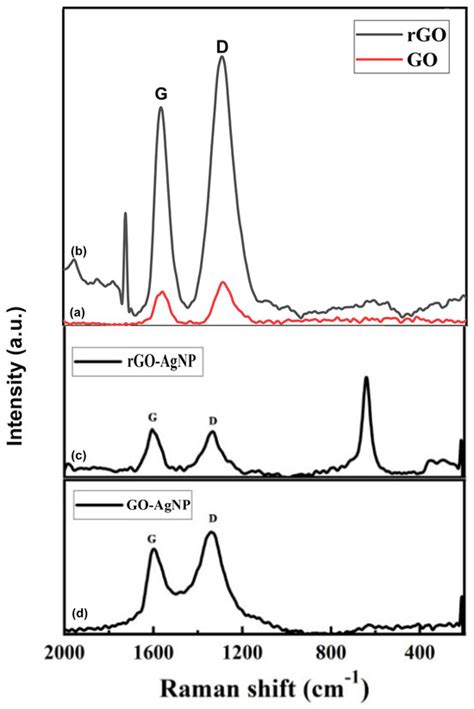Bioengineering An Open Access Journal From Mdpi