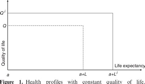 Table 1 From Calculating Qalys Comparing Qaly And Daly Calculations Semantic Scholar