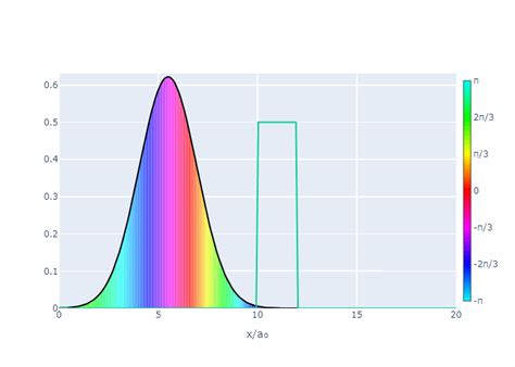 Comfit Documentation