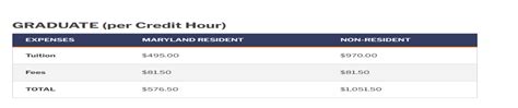 Ma History At Morgan State U Fees Dates And Requirements