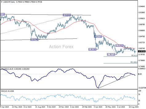 Dollar Dips Slightly On Softer Ppi Bigger Bets Deferred Until Cpi Global Financial Market Review