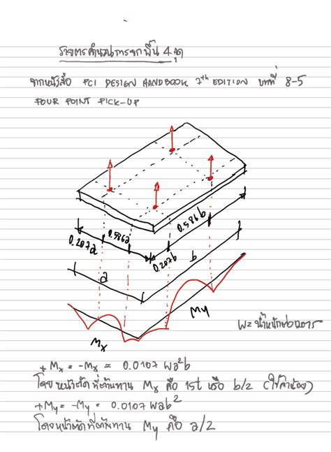 Precast Structure แหล่งรวมความรู้พรีคาสท์ Bangkok