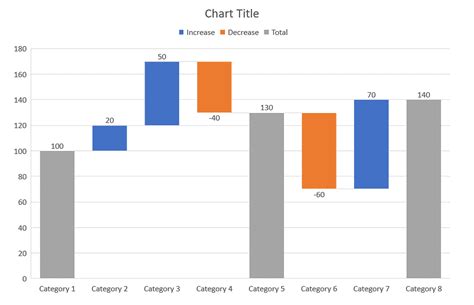 Powerpoint Waterfall Charts How To Create One That Doesnt Suckzebra Bi