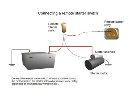 Diagnosing The Symptoms Of A Bad Engine Ground Engineering Starter