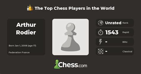Arthur Rodier Top Chess Players