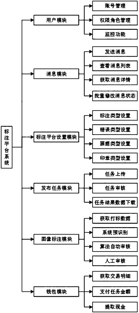 Image Labeling Platform System Based On Springboot Eureka Patsnap