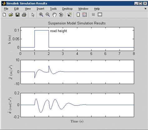 Designing For Reliability And Robustness Matlab And Simulink