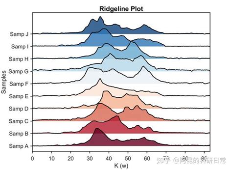 Matlab进阶绘图第1期—山脊图嵴线图峰峦图 知乎