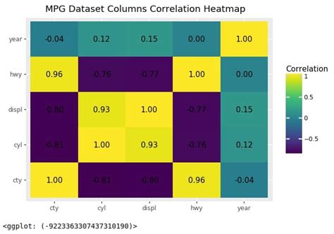 plotnine quick plots with one function call [python]