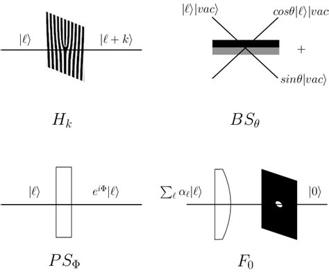Representation Of The Optical Elements Download Scientific Diagram