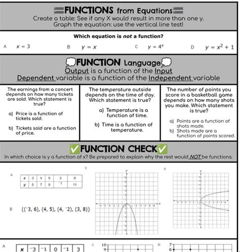 Functions Tables Graphs And Equations Worksheet By Tpt Khader