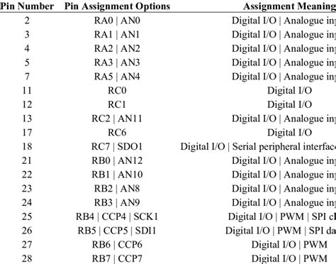 Pin Assignment Options In Current Version Of Firmware Download Table