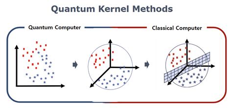 Quantum Neural Network And Quantum Kernel Methods How Are They The