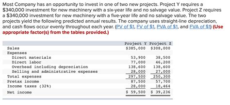 Determine Each Projects Net Present Value Using 8