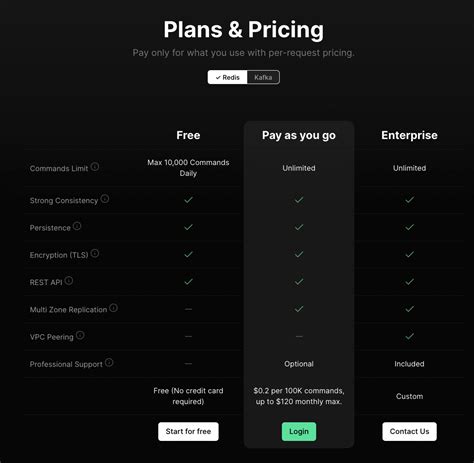 Upstash ~ Serverless Data For Redis And Kafka ของโคตรดี แถมใช้ได้ฟรี