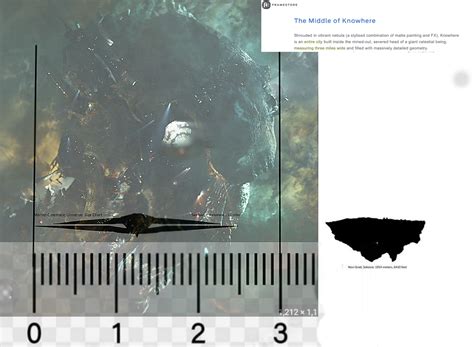 Celestial Size Comparison Marvel