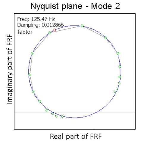 A Experimental Setup Where An Eccentric Rotating Mass Erm Motor Is