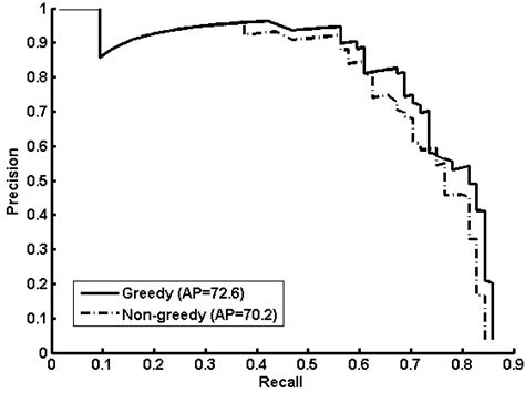 16 Comparison Of Certain Aspects Of The Spatial Consistency Algorithm Download Scientific