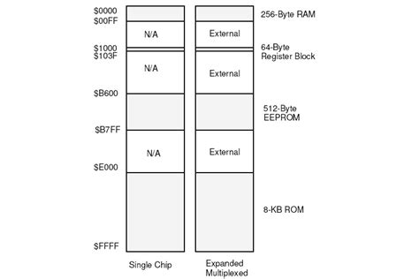 Solved Design An Address Decoding Circuit For The Following 68hc11 1 Answer Transtutors