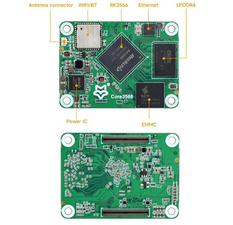 Luckfox Core3566 — альтернатива вычислительному модулю Raspberry Pi 4
