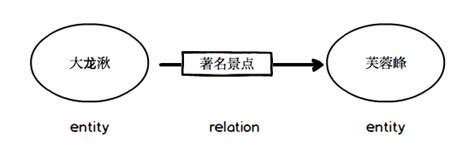 使用图数据库 Nebula Graph 数据导入快速体验知识图谱 OwnThink