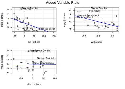 43 Diagnostic Plots Linearmodels