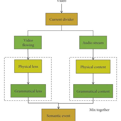 Multimodal Semantic Analysis Framework Download Scientific Diagram