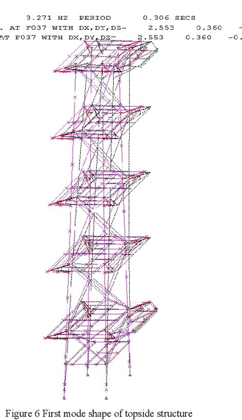 Figure 6 From Spectral Fatigue Analysis For Topside Structure Of