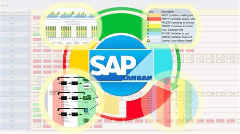 Sap Computerized Kanban Free Courses With Certificates