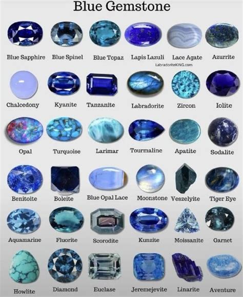 Blue Gemstones Poster Blue Stone Name Gemstone Meaning Witch Types