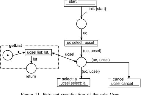 Figure 11 From Speciﬁcation Of Requirements Using Uniﬁed Modeling