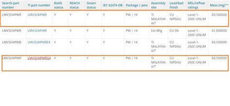 Lmv324 Lmv324ipwr Or Lmv324ipwrg4 Amplifiers Forum Amplifiers Ti