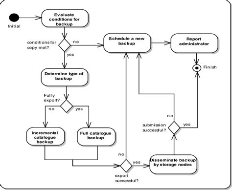 [diagram] Logic Diagram High Level Mydiagram Online