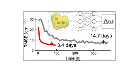Machine Learning Approach Based On A Range Corrected Deep Potential