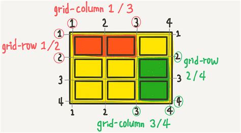 Html Layout Flex Grid