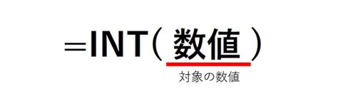 Int関数の使い方｜消費税の小数点以下を切り捨てて整数にする方法