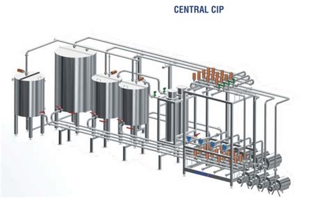 O Universo Da Engenharia De Alimentos Aspectos Do Processo De