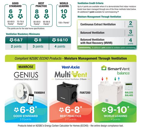 Simx New Build Projects Homestar V5