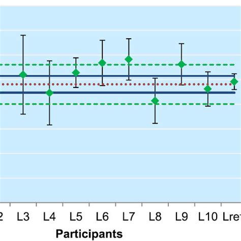 Results Of The Portuguese Interlaboratory Comparison For The Download Scientific Diagram