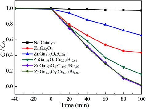 Dual Functional Persistent Luminescent Nanoparticles With Enhanced