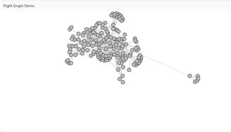 How To Build A Flight Network Analysis Graph Based Aspnet Application