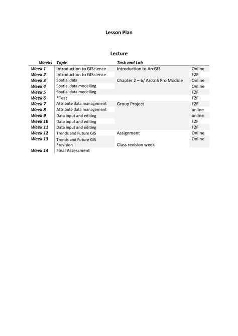 Lesson Plan Ges710 Task Lesson Plan Lecture Weeks Topic Task And