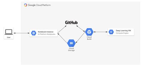 Jupyter Notebook Manifesto Best Practices That Can Improve The Life Of Any Developer Using