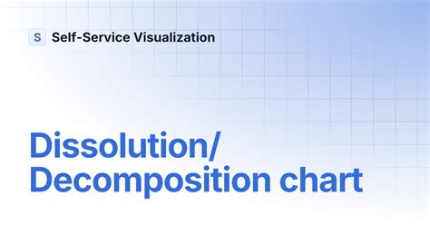 Dissolutiondecomposition Chart Self Service Visualization